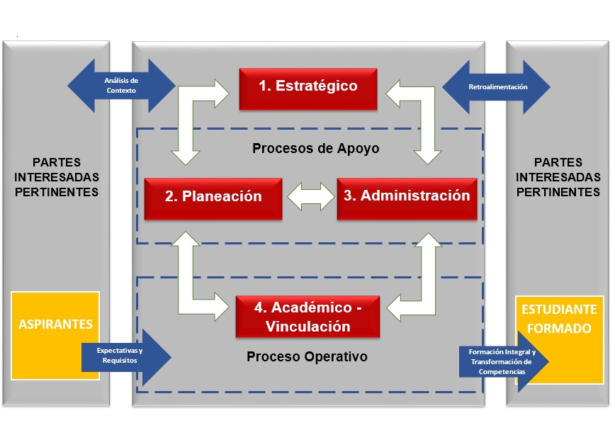 Sistema de Gestion de la calidad